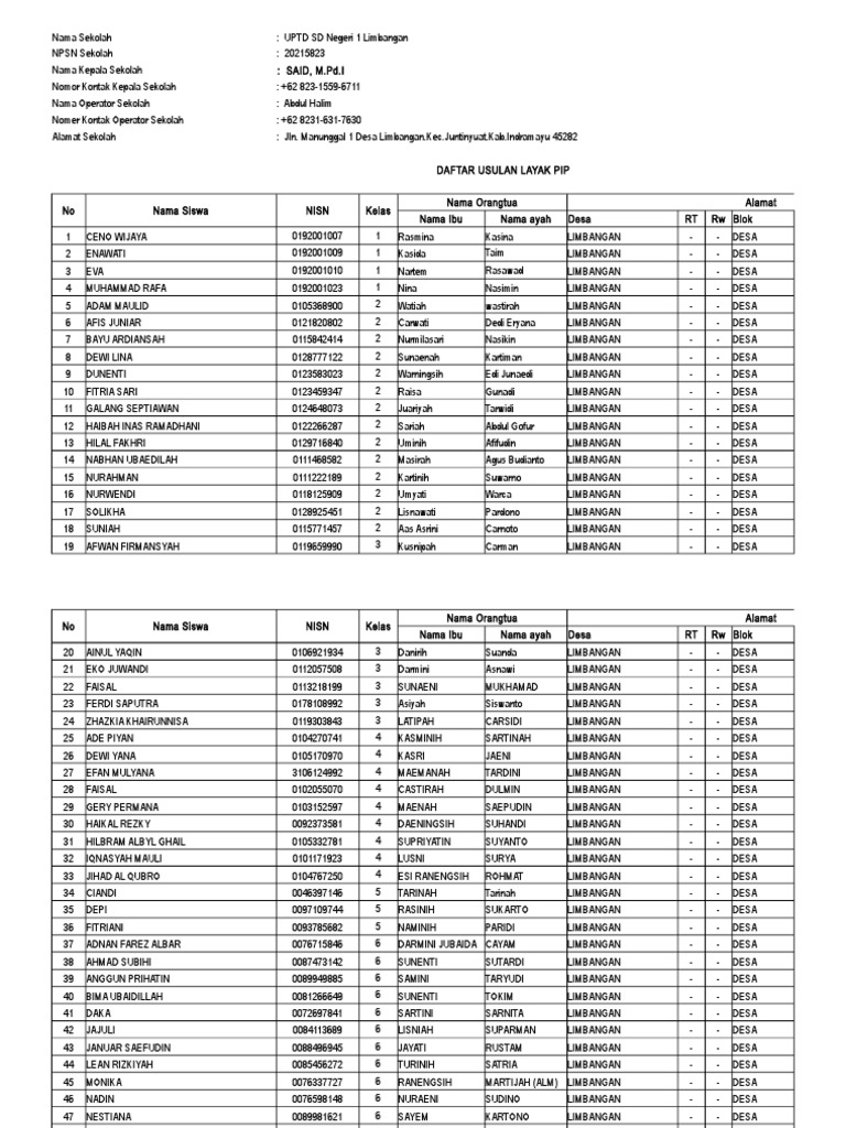 Form Usulan Layak Pip | PDF