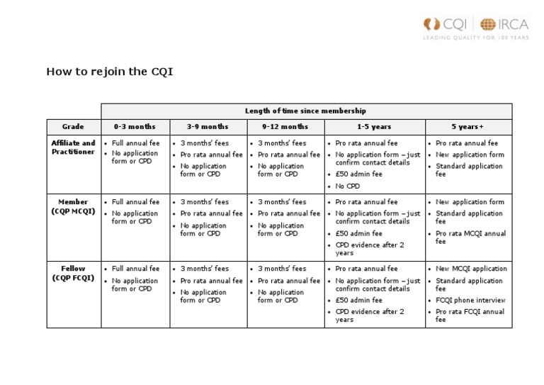 A Guide to Rejoining the Chartered Quality Institute and the Fees ...
