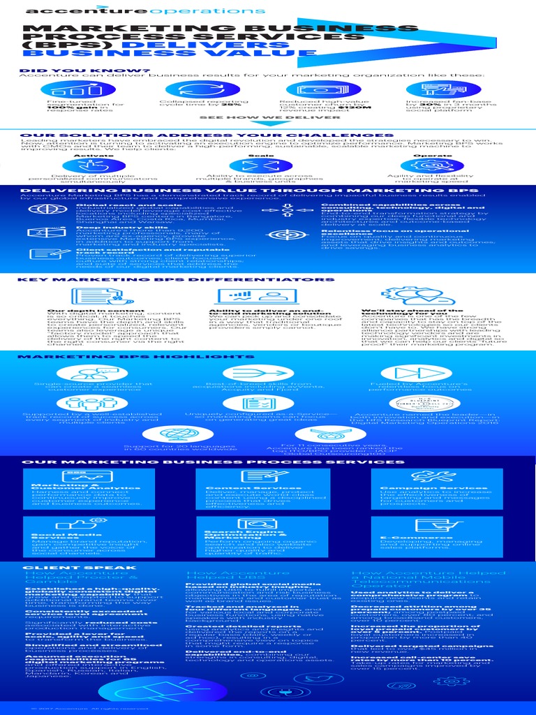 Accenture Marketing BPS Infographic April2017 Final PDF | PDF ...