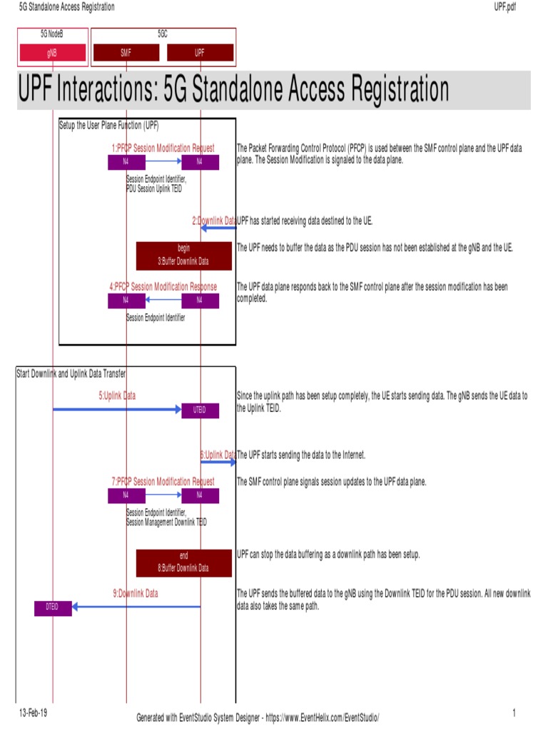 UPF | PDF | Network Protocols | Internet Architecture
