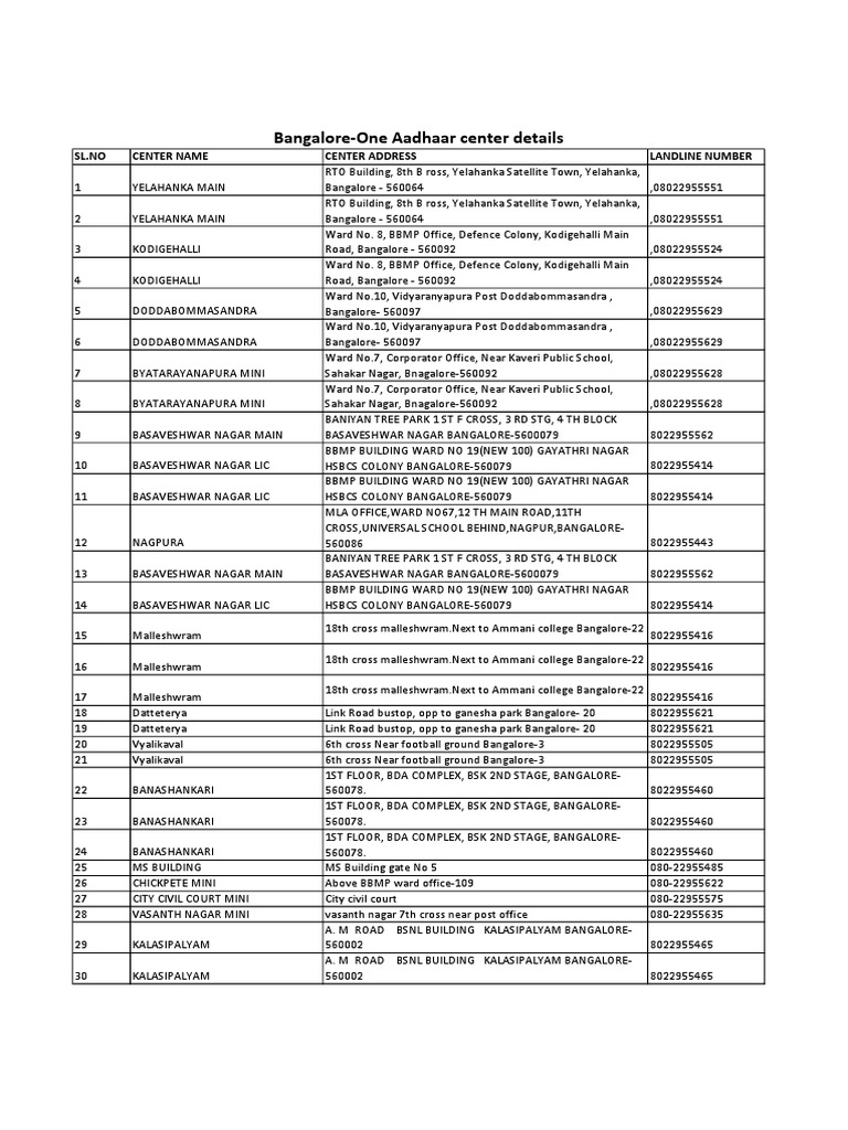 Bangalore One Center Contact List | PDF | Bangalore | Government