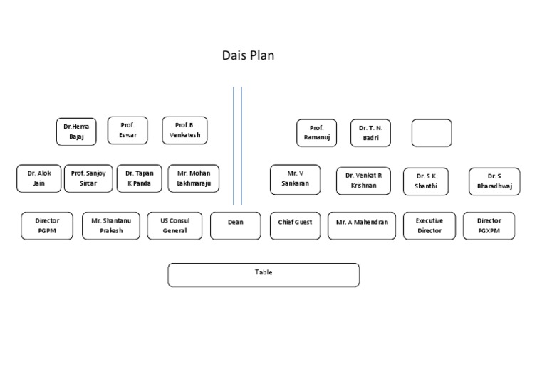 Proposed Organizational Structure and Leadership for Dais Plan | PDF