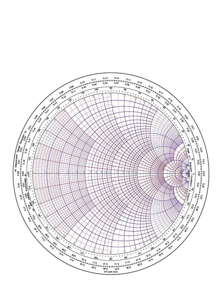 Student Smith Chart | PDF | Natural Philosophy | Physics
