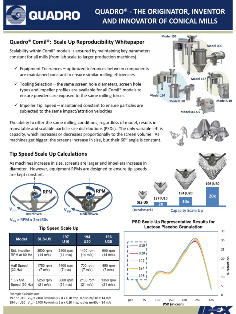 Comil Overdriven and Underdriven Scale Up Whitepaper | PDF ...