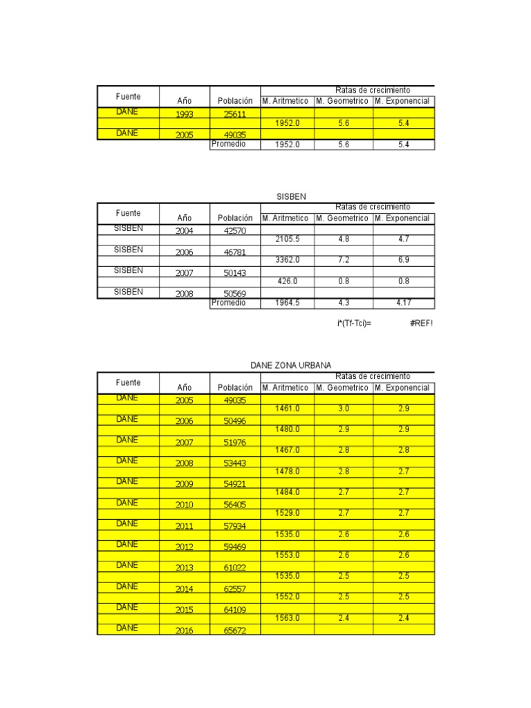 Proyeccion Poblacion PM Acu Mlib (21 03 2012) | PDF