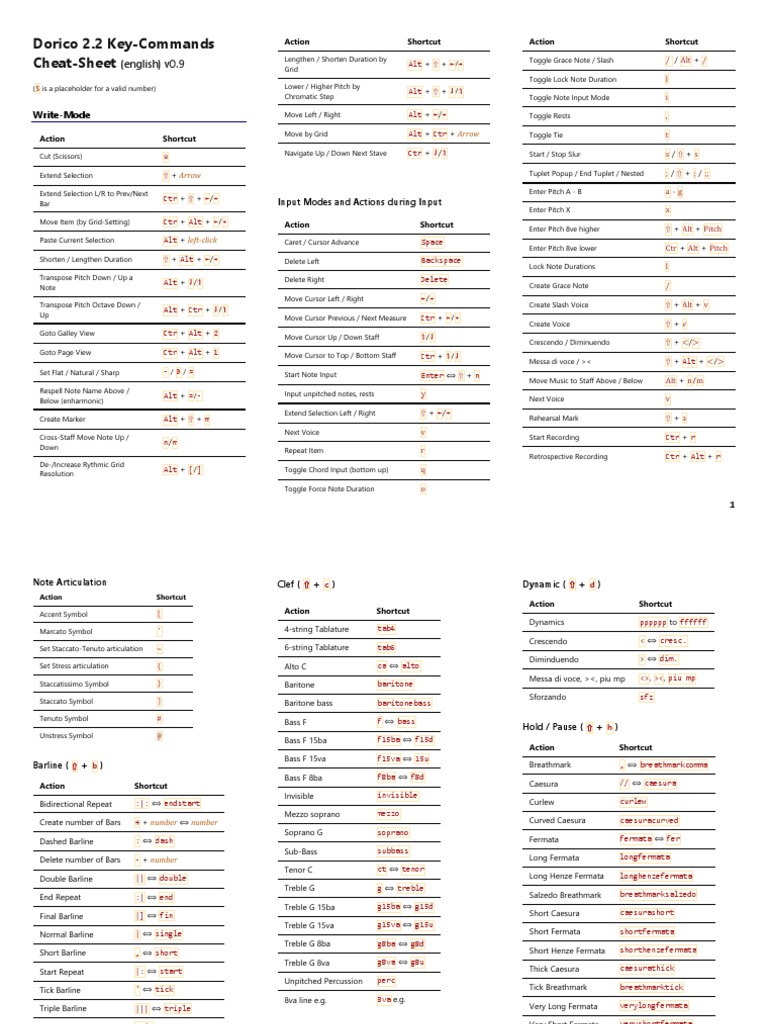 Dorico CheatSheet 2 | PDF | Clef | Tempo