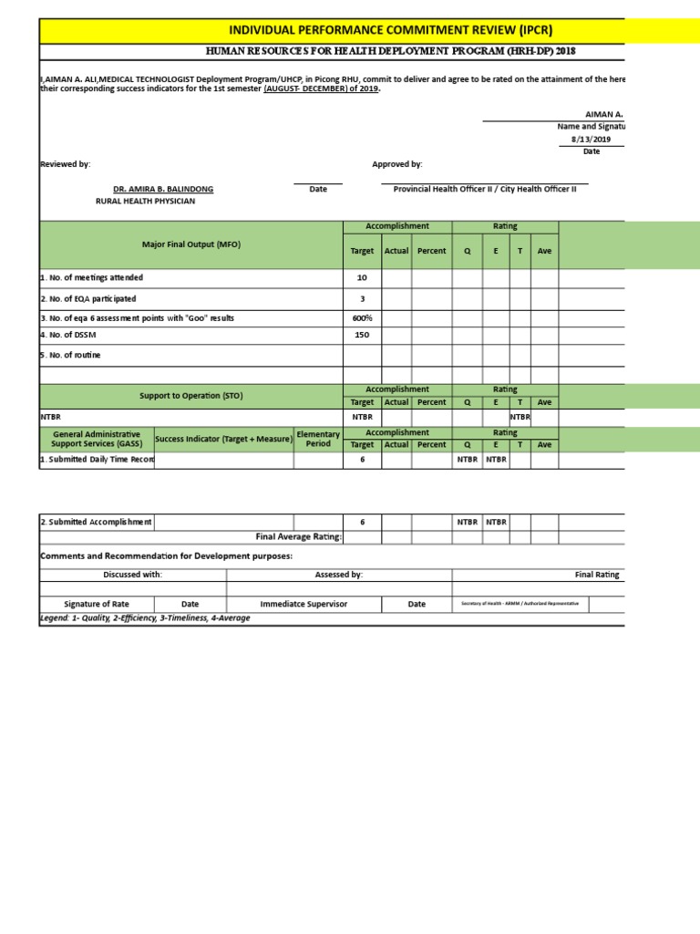 Individual Performance Commitment Review (Ipcr) : Human Resources For ...