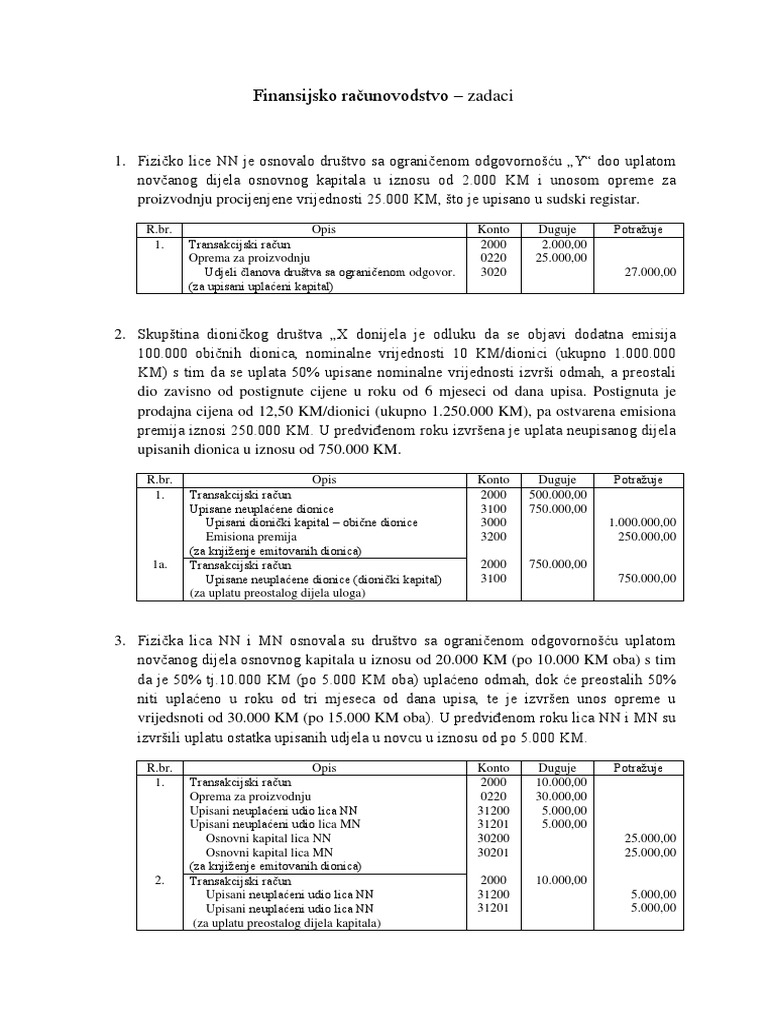Finansijsko Racunovodstvo | PDF