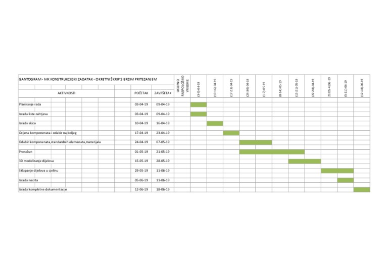 Gantogram MK | PDF