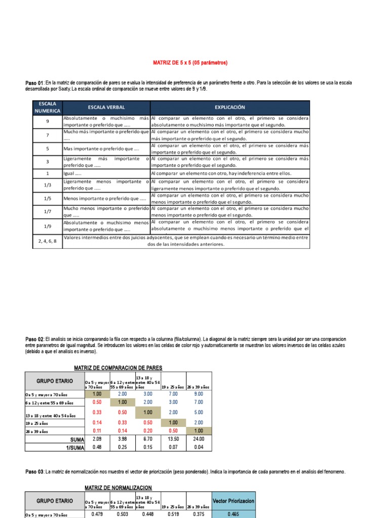 SAATY | PDF | Matriz (Matemáticas) | Vector Euclidiano