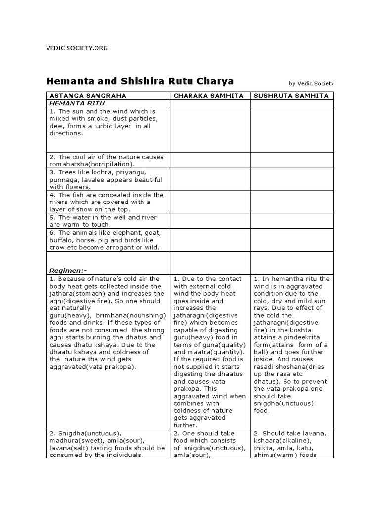 Hemanta and Shishira Rutu Charya: Guidelines for Healthy Living During ...