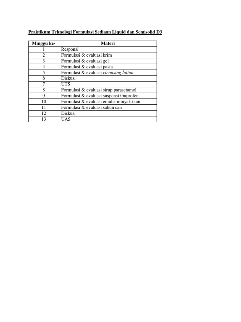 Formulation and Evaluation of Liquid and Semisolid Preparations Practicum for D3 Technology ...