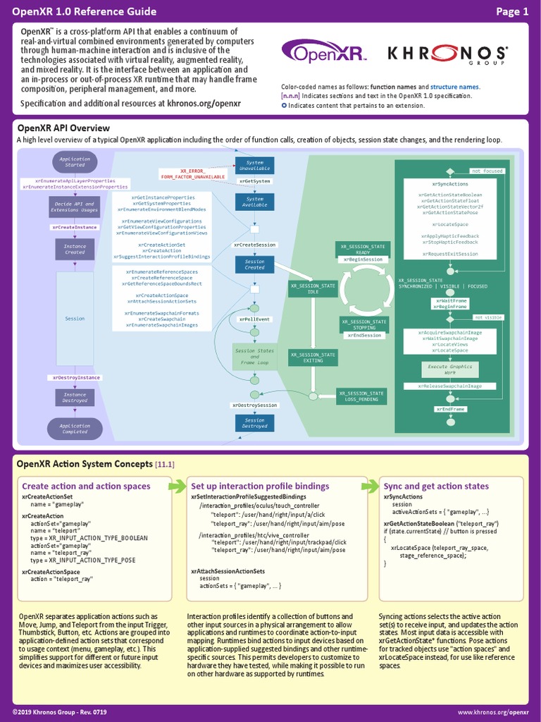 Openxr 10 Reference Guide | PDF | Cartesian Coordinate System ...