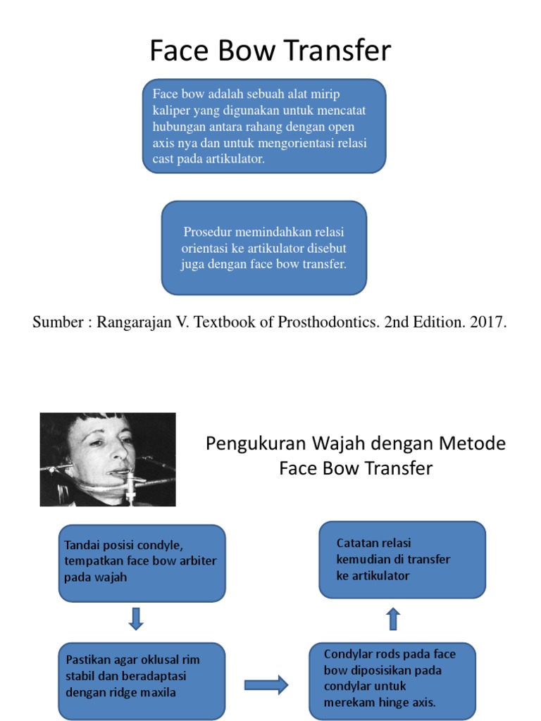 Face Bow Transfer | PDF