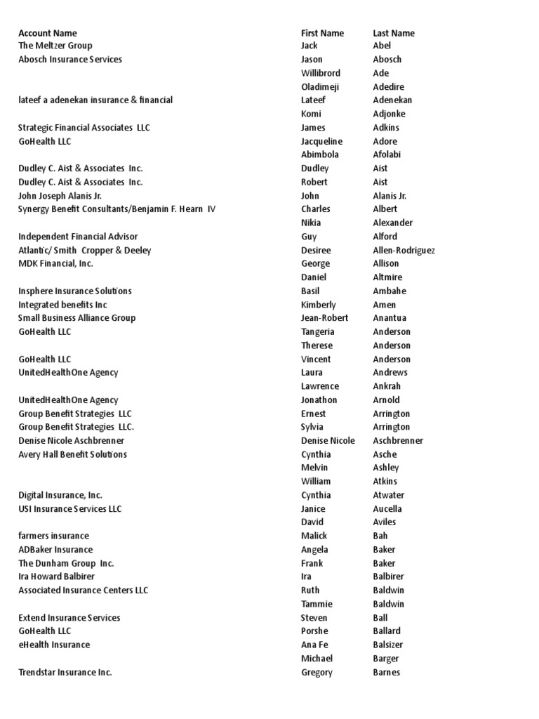 Insurance List | PDF | Financial Services | Insurance