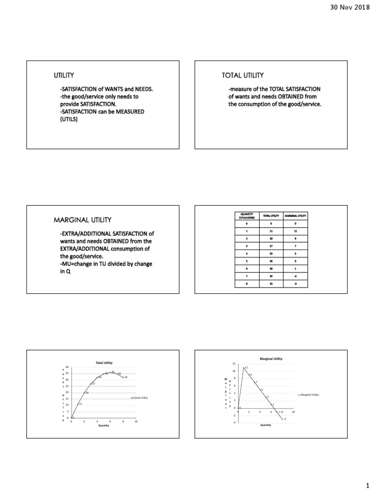 Total Utility Marginal Utility | PDF | Economic Theories | Microeconomics