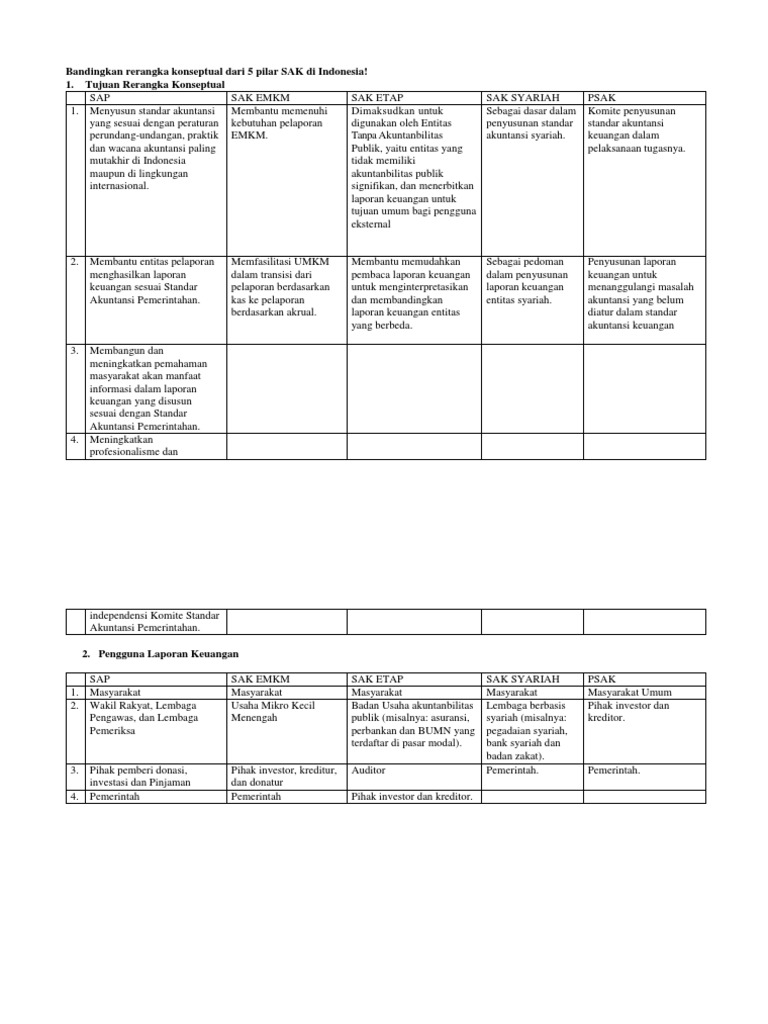 Rerangka Konseptual 5 Pilar SAK Indonesia | PDF