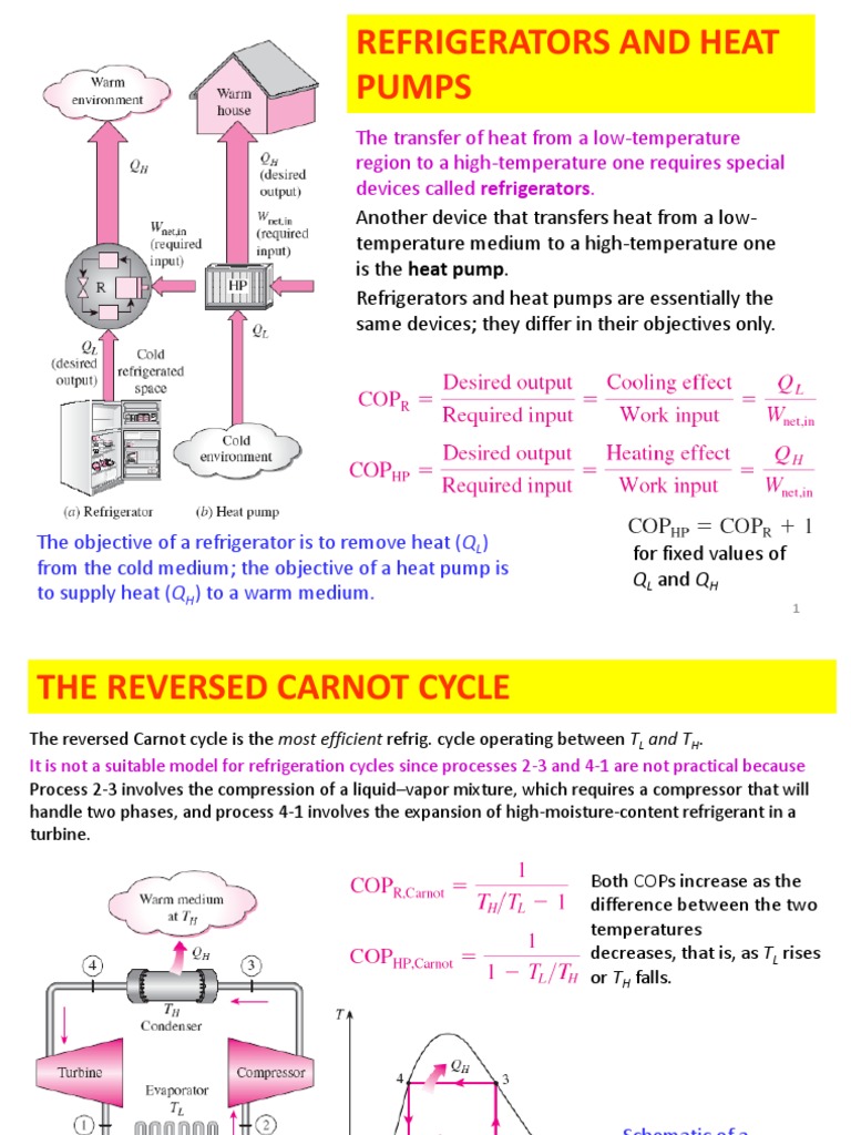 Refrigeration Cycle Insights | PDF | Refrigeration | Energy Technology