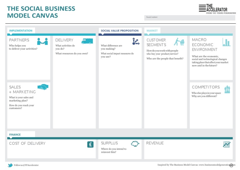 The Social Business Model Canvas | PDF | Business Model | Marketing