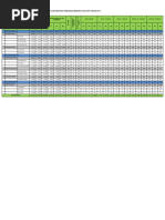 Malawi Distances New | PDF