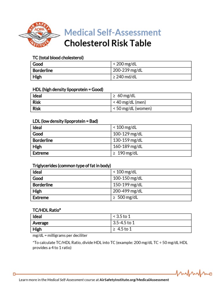 Understanding Cholesterol Levels: A Guide to Cholesterol Risk ...