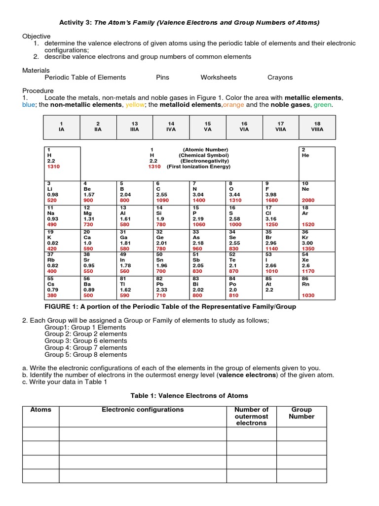 Valence Electrons and Group Analysis | PDF | Periodic Table | Sets Of ...
