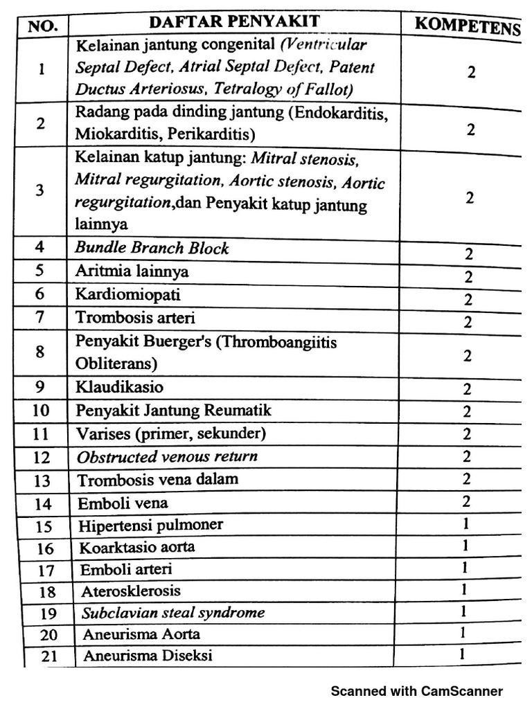Kompetensi Kardio | PDF