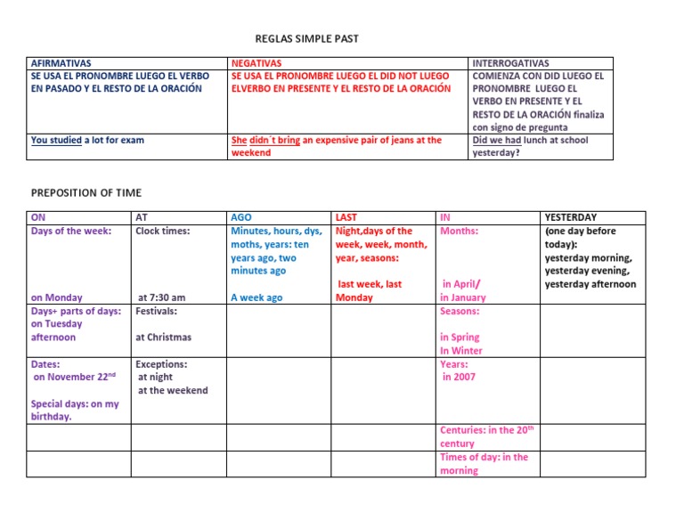 Reglas Simple Past | PDF