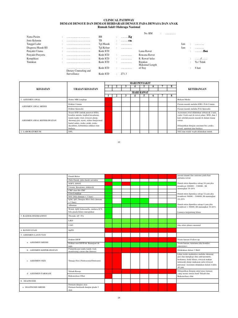 CP Demam Typhoid, DHF, Appendicitis Acuta, Artroscopy Pada ACL Rupture, Dan Closed Fraktur Long ...
