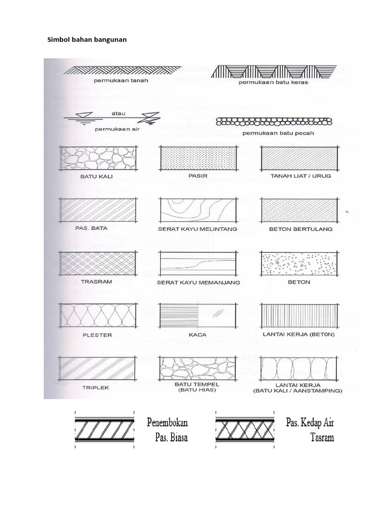 Simbol Gambar Bangunan | PDF