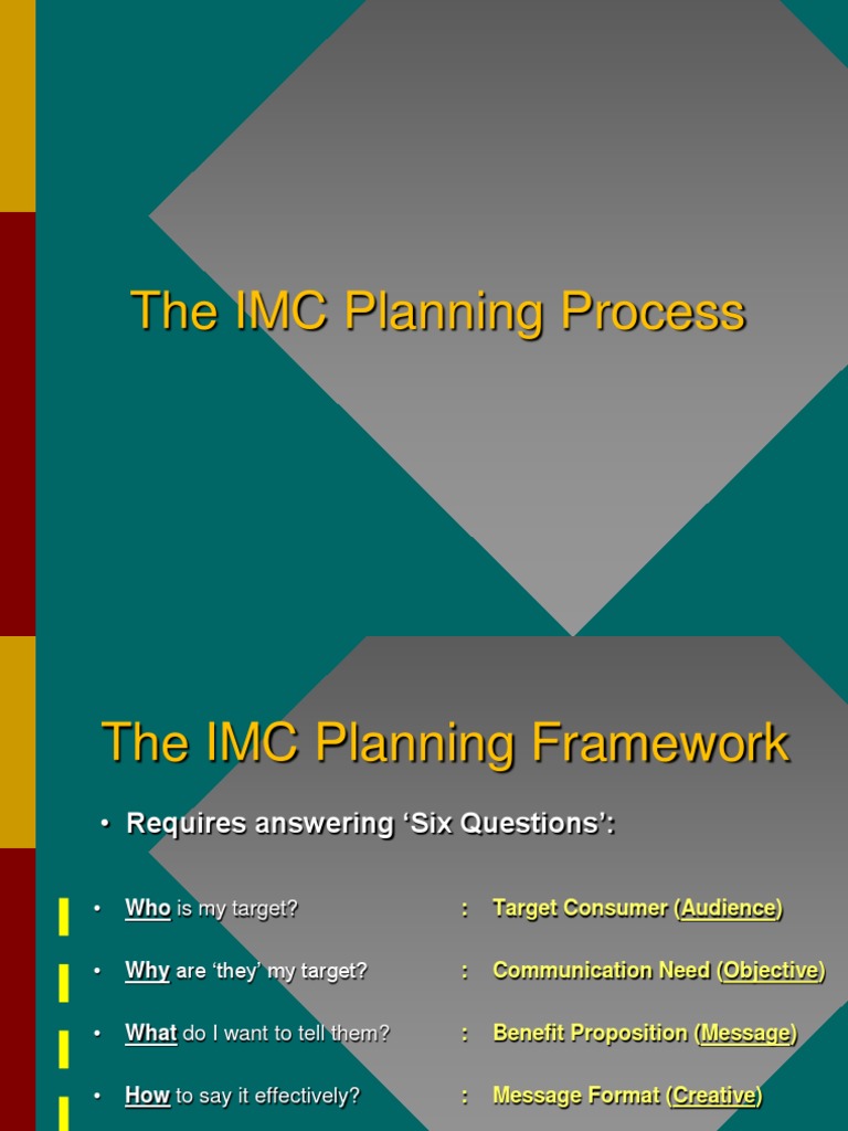 Session 2 - The IMC Planning Process | PDF | Target Audience | Brand
