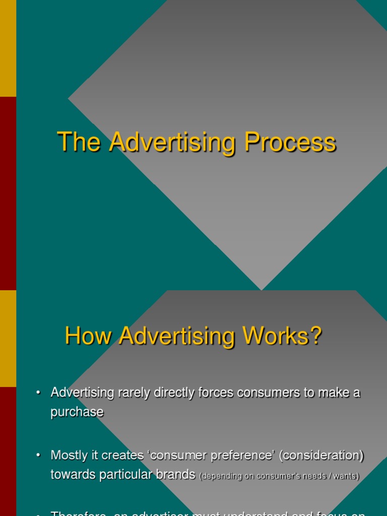 Session 7 - The Advertising Process | PDF | Brand | Target Audience