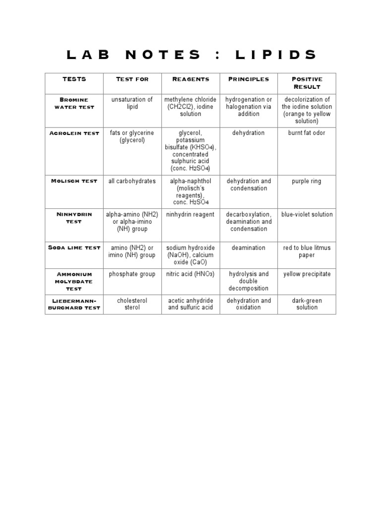 Lab Notes: Lipids: Tests Test For Reagents Principles Positive Result | PDF
