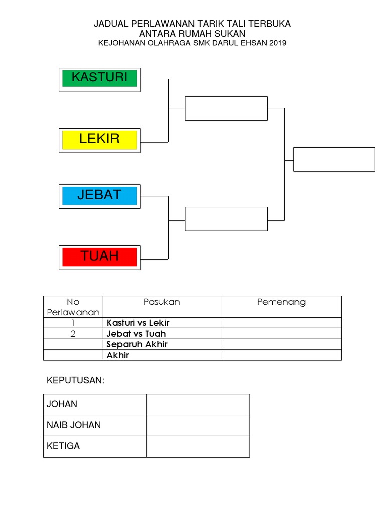 Jadual Perlawanan Tarik Tali Terbuka | PDF