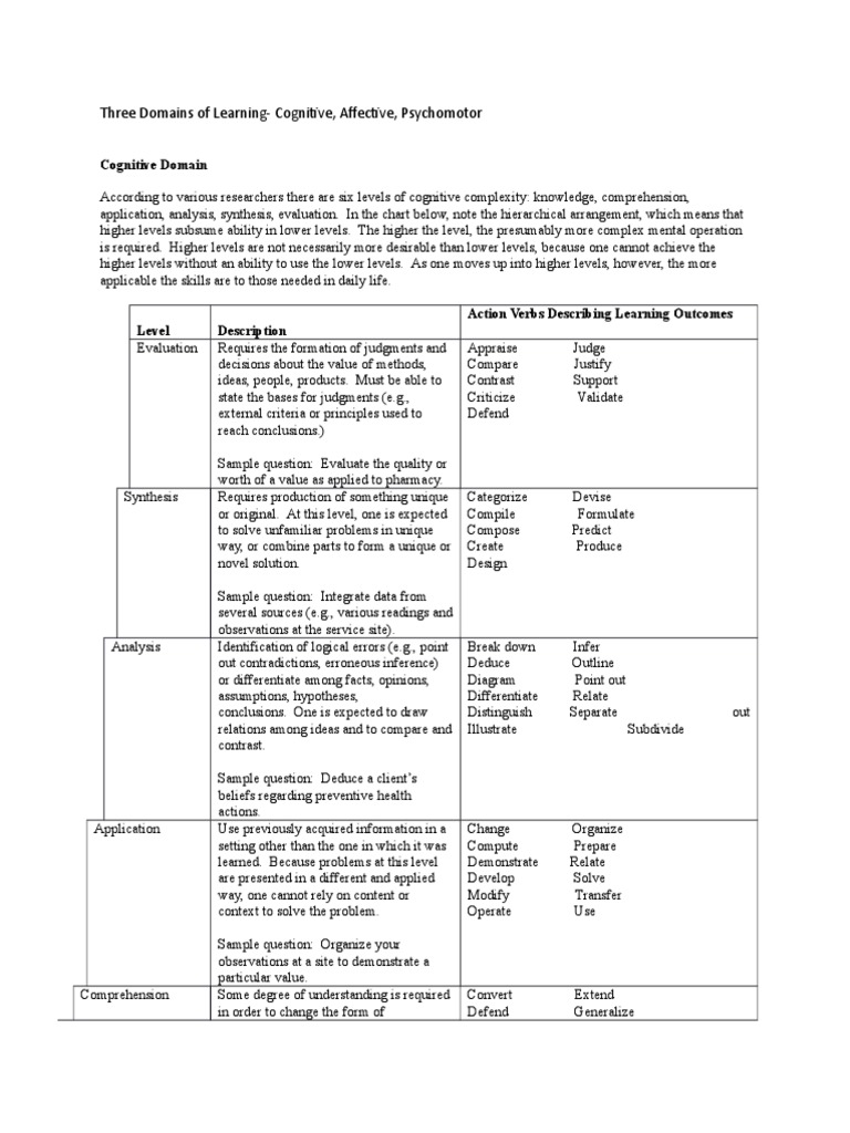 Three Domains of Learning-Cognitive, Affective, Psychomotor | PDF ...