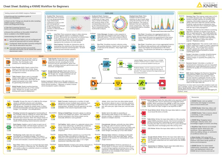 KNIME CheatSheet Beginner A3 Web | PDF | Comma Separated Values | Microsoft Excel