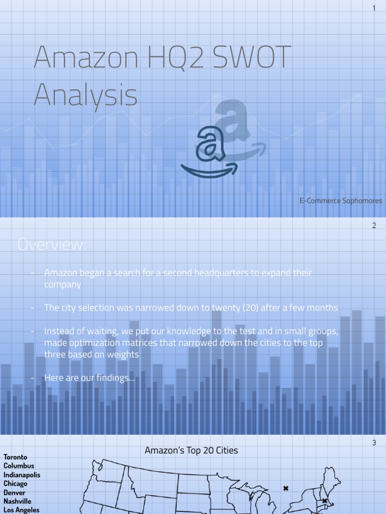 Amazon Swot Analysis | PDF | Teaching Mathematics | Business