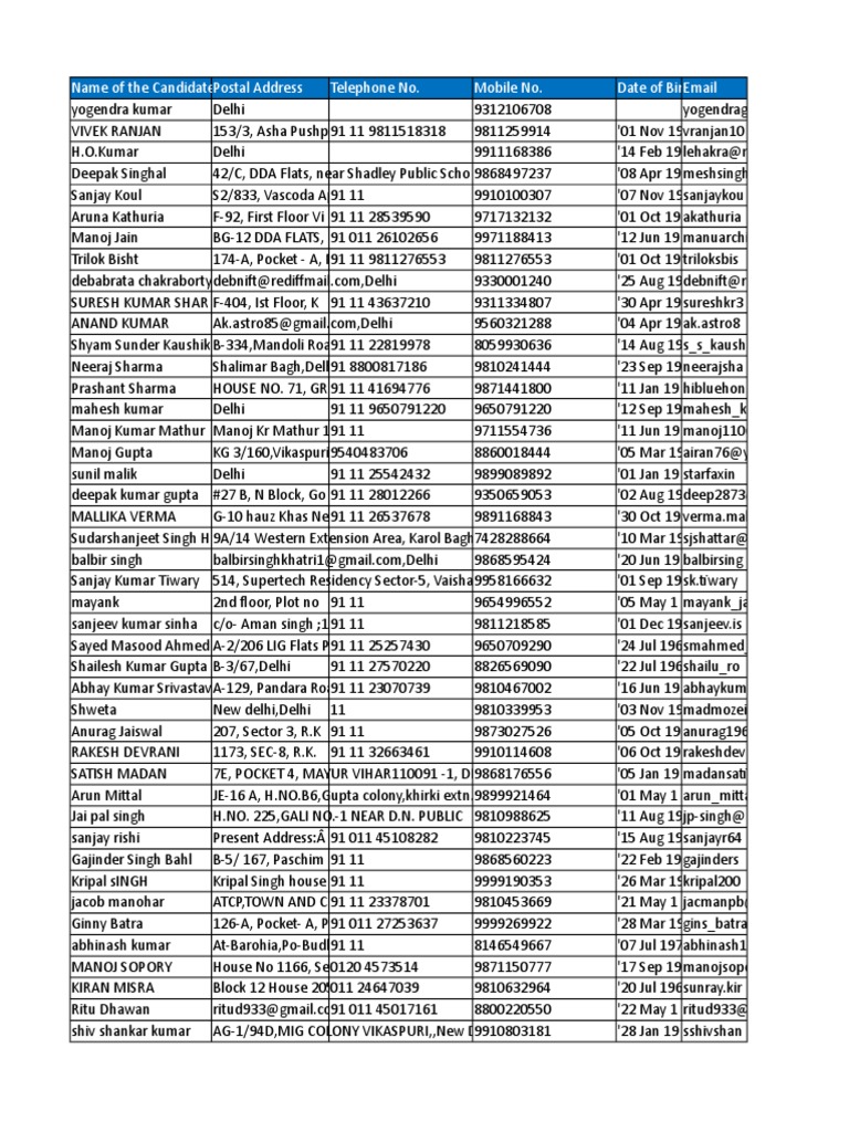 Delhi NCR UHNI Database Sample 50lac + | PDF | Companies | Business