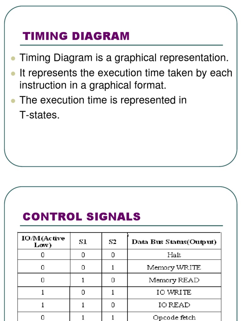 Timing Diagram of 8085 PDF | PDF | Central Processing Unit | Input/Output