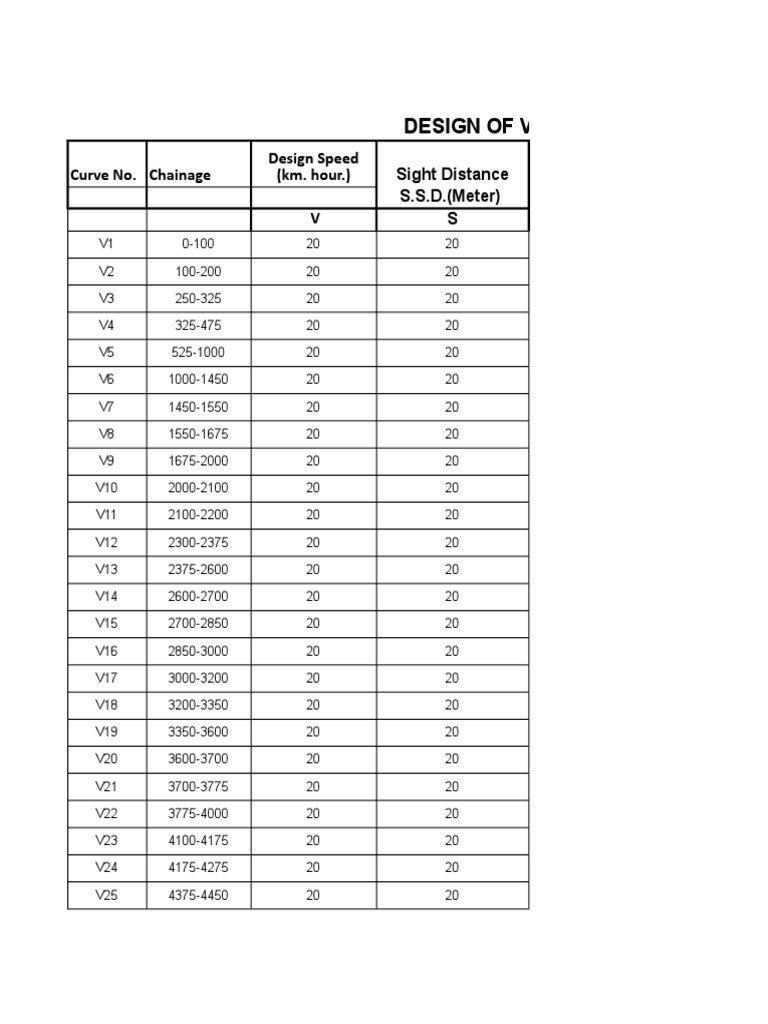 Vertical Curve Design | PDF | Teaching Mathematics