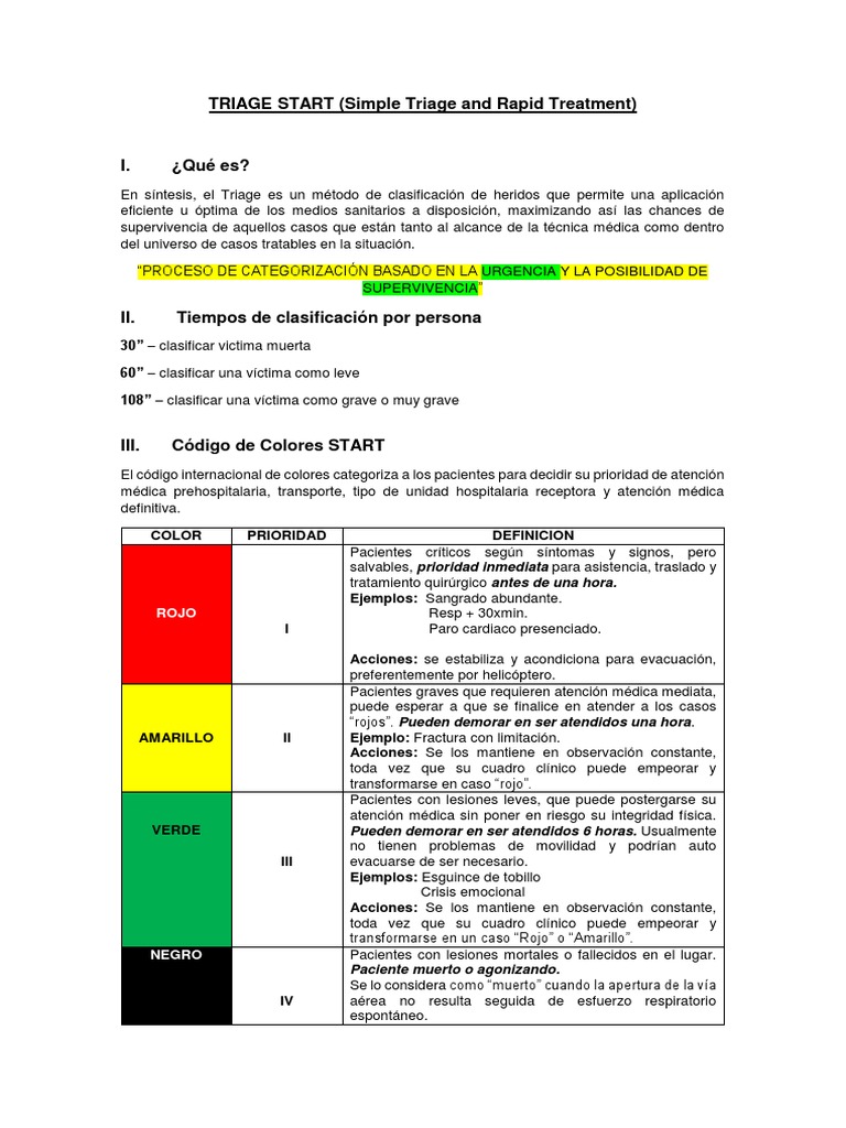 Triage Start - Resumen Jasv | Traumatologia | Ciencias de la Salud