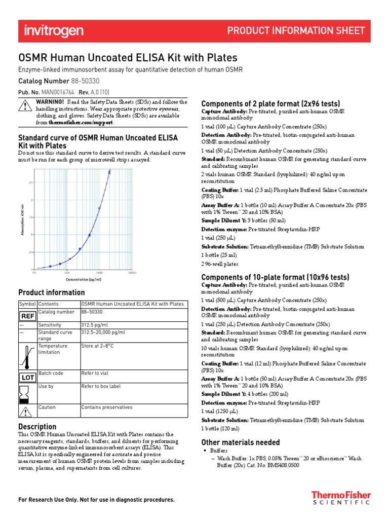 OSMR Human Uncoated ELISA Kit With Plates: Product Information Sheet ...