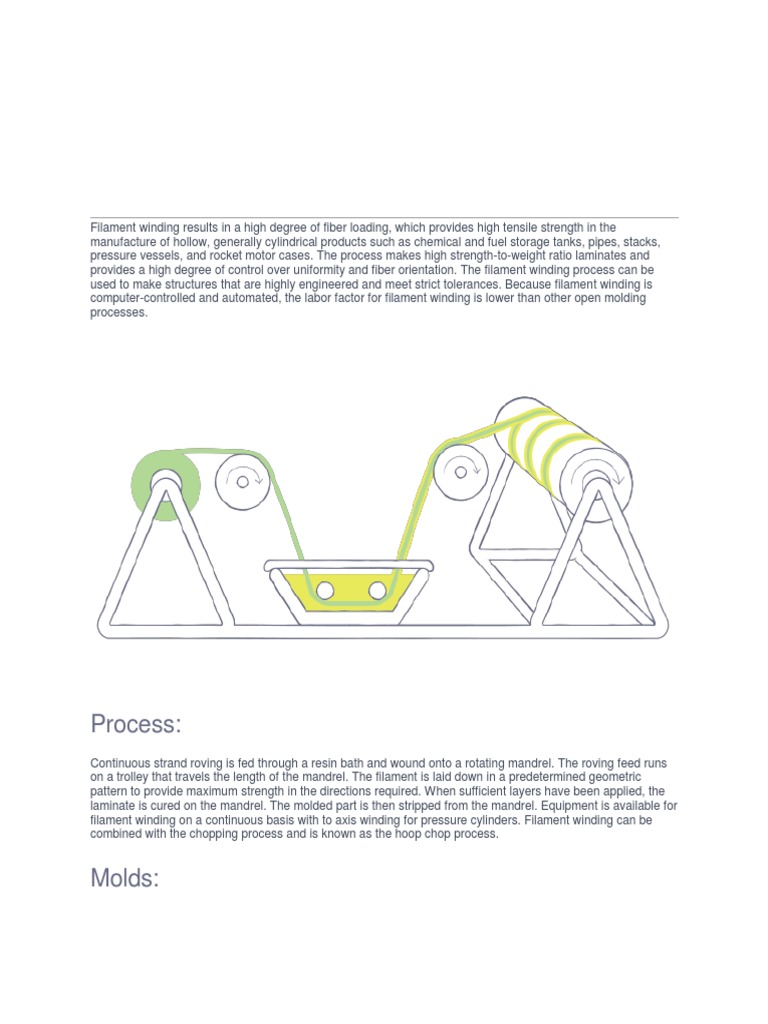 Filament Winding: Process | PDF
