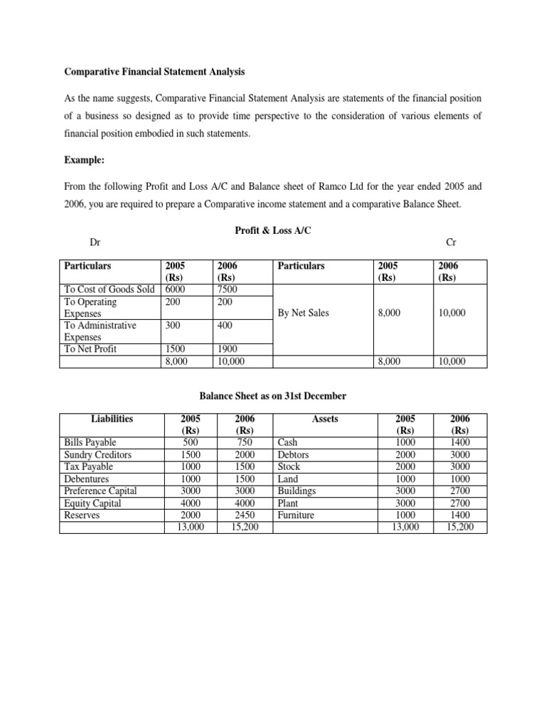 Comparative Financial Statement Analysis | Download Free PDF | Balance ...