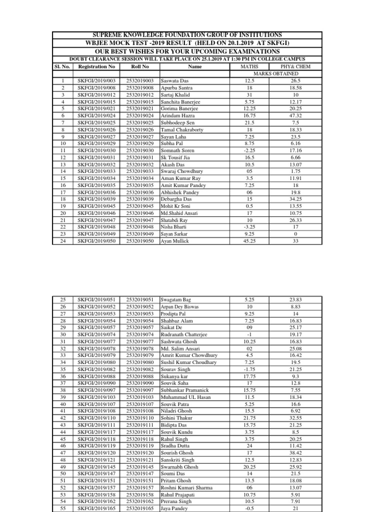 Mock Test Result | PDF