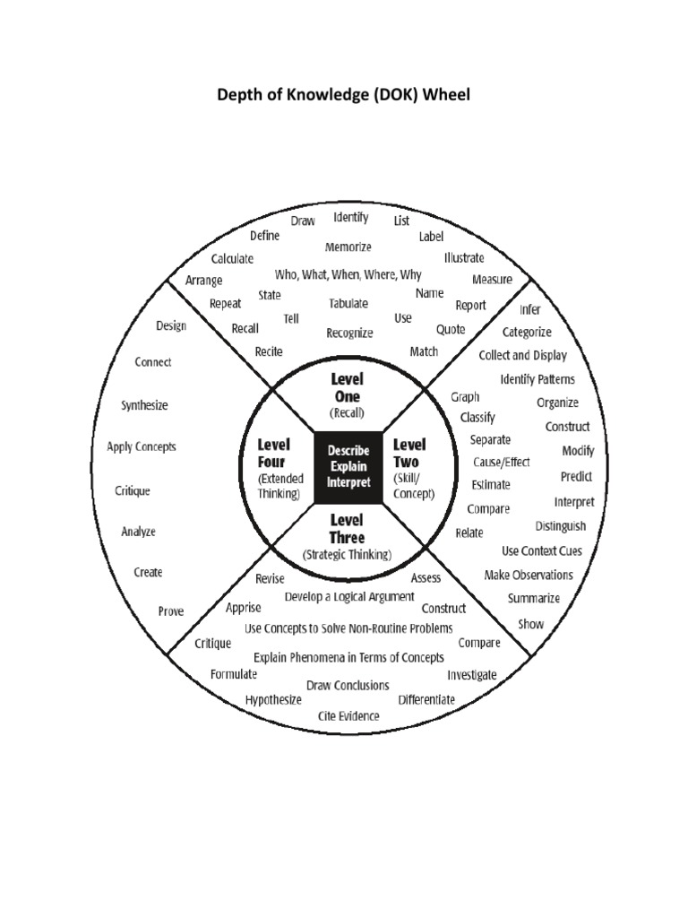 Understanding the Depth of Knowledge Wheel | PDF