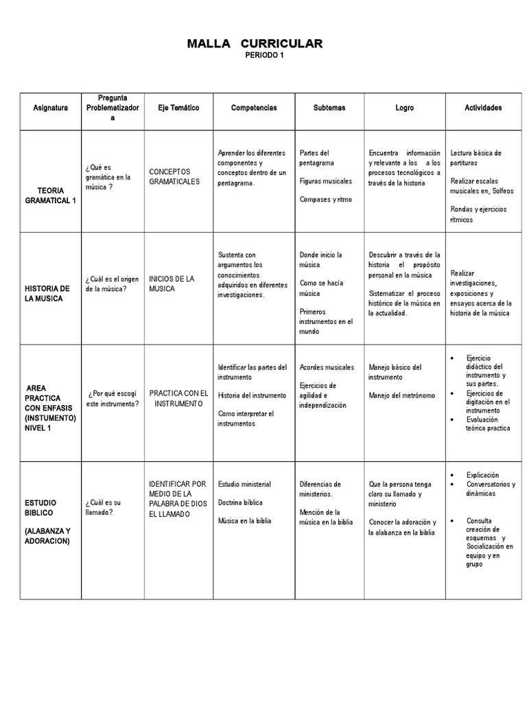 Malla Curricular General | PDF | Ritmo | Entretenimiento (general)