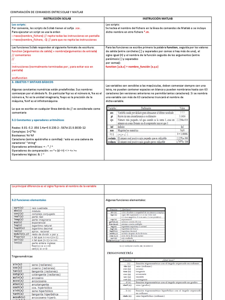 Comparación de Comandos Entre Scilab y Matlab | PDF | Matriz ...