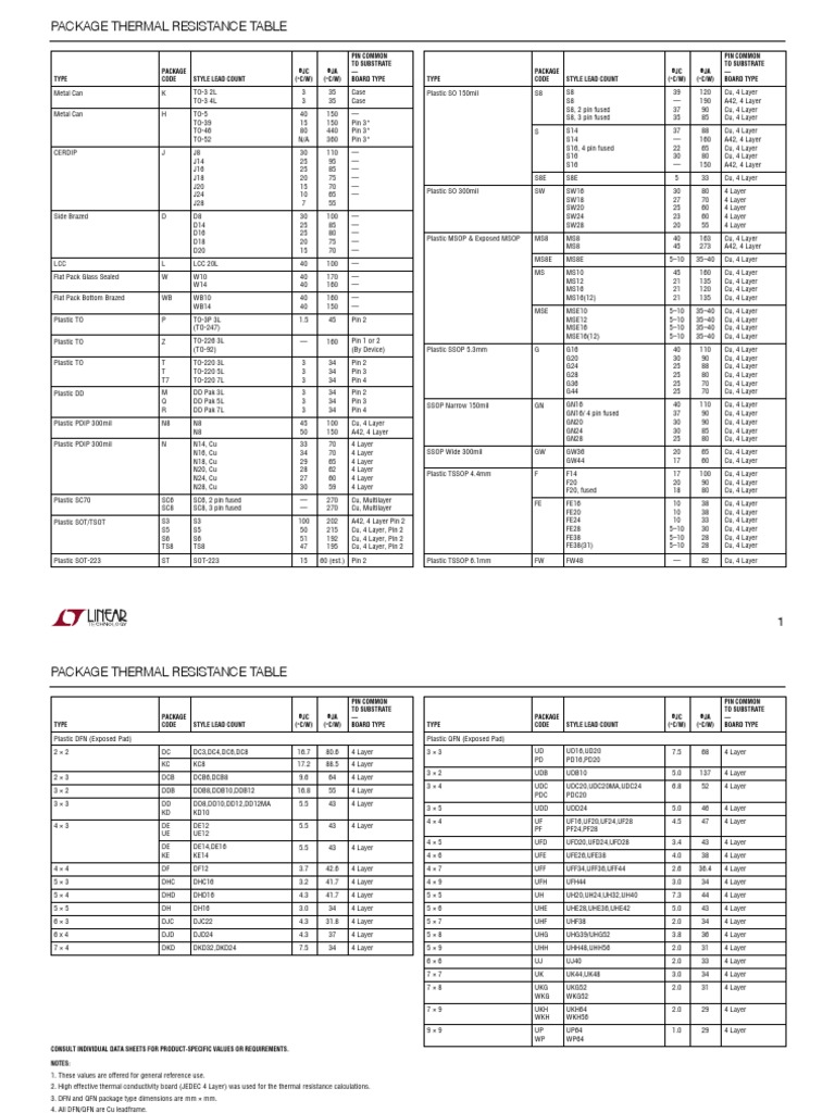 Linear Technology Thermal Resistance Table PDF | PDF | Electromagnetism ...