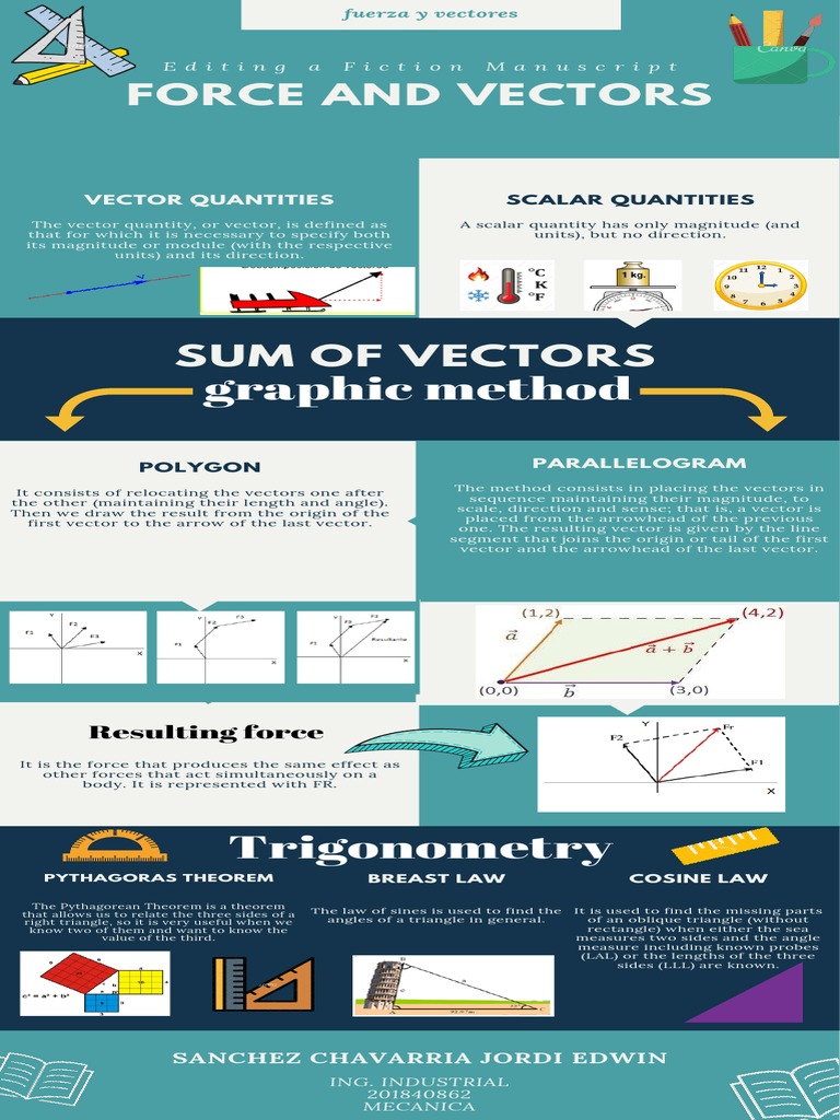 Fuerza y Vectores | PDF | Euclidean Vector | Triangle